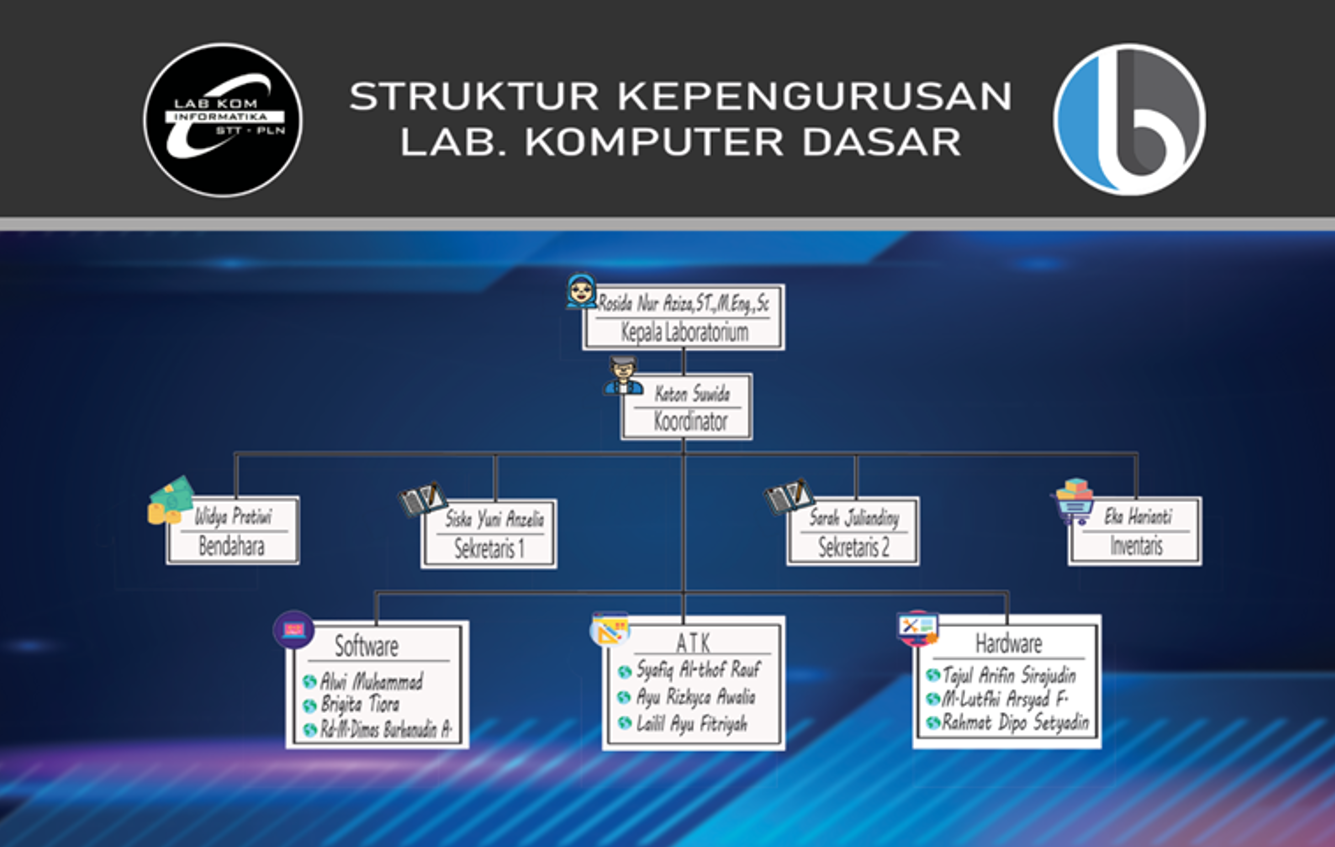 Software Engineering Laboratory – Fakultas Telematika dan Energi
